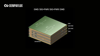 PCB Stackup: EMC-Optimised Best Practices in 2025
